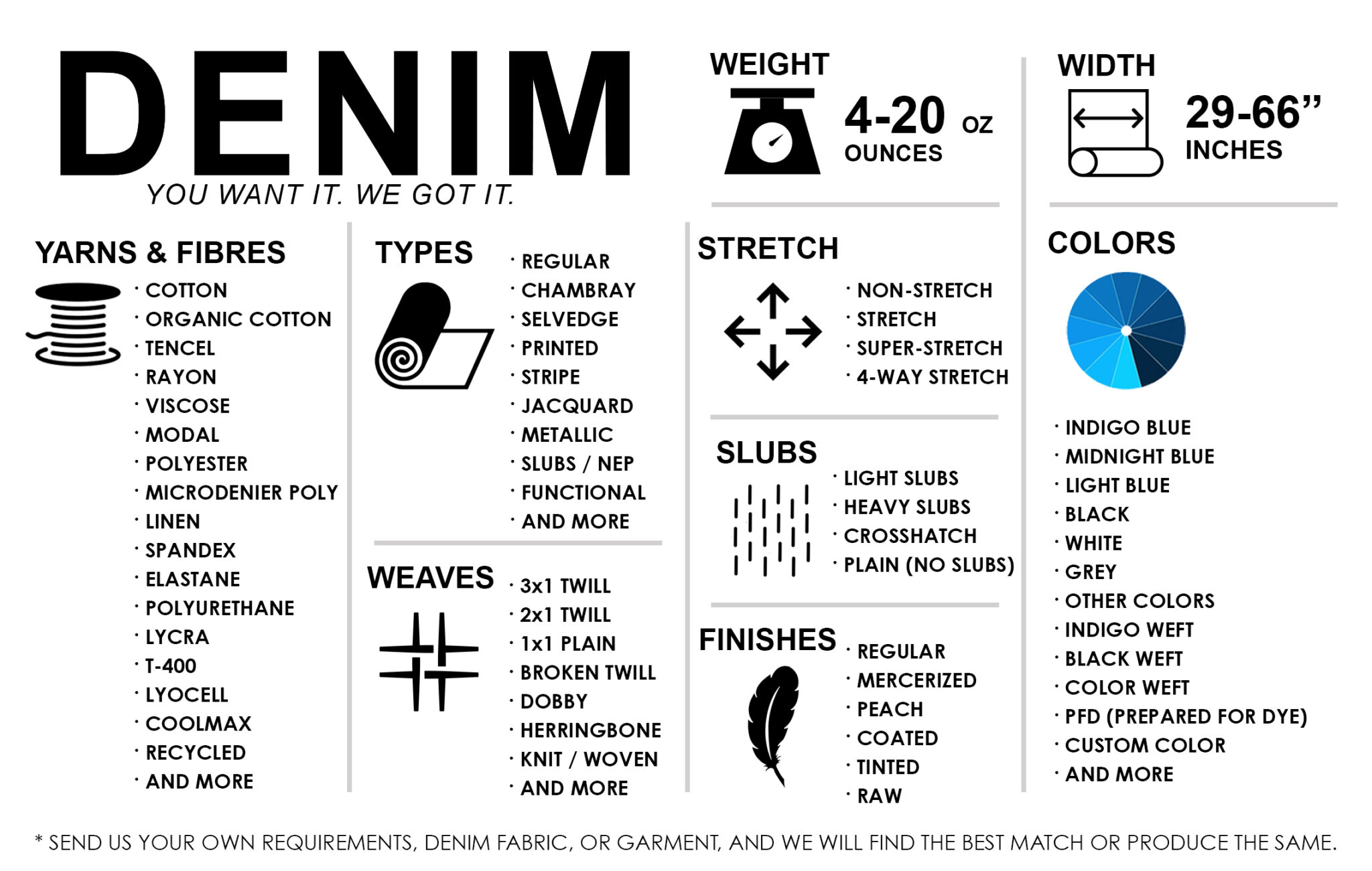 Premier Mode Denim – Denim For Life